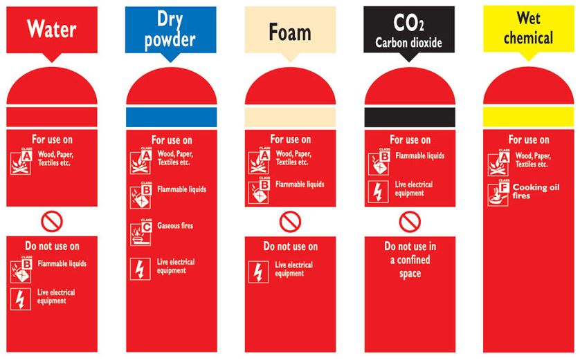 A Crash Course in Fire Extinguishers | Safesmart A Crash Course in Fire Extinguishers | Safesmart